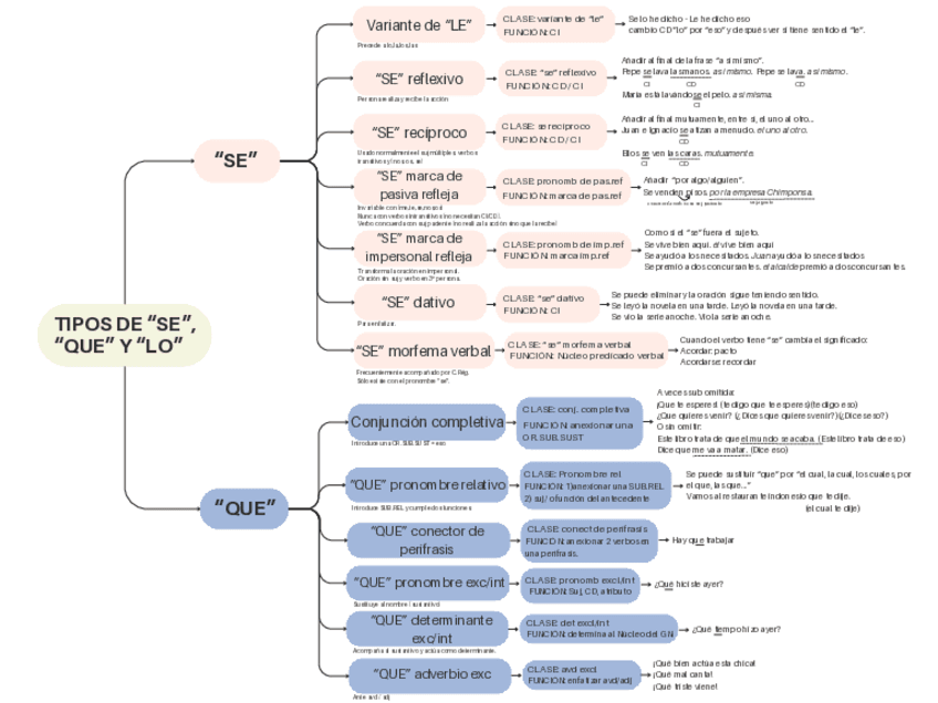 ESQUEMA-TIPOS-SEQUELO-SELECTIVIDAD.pdf