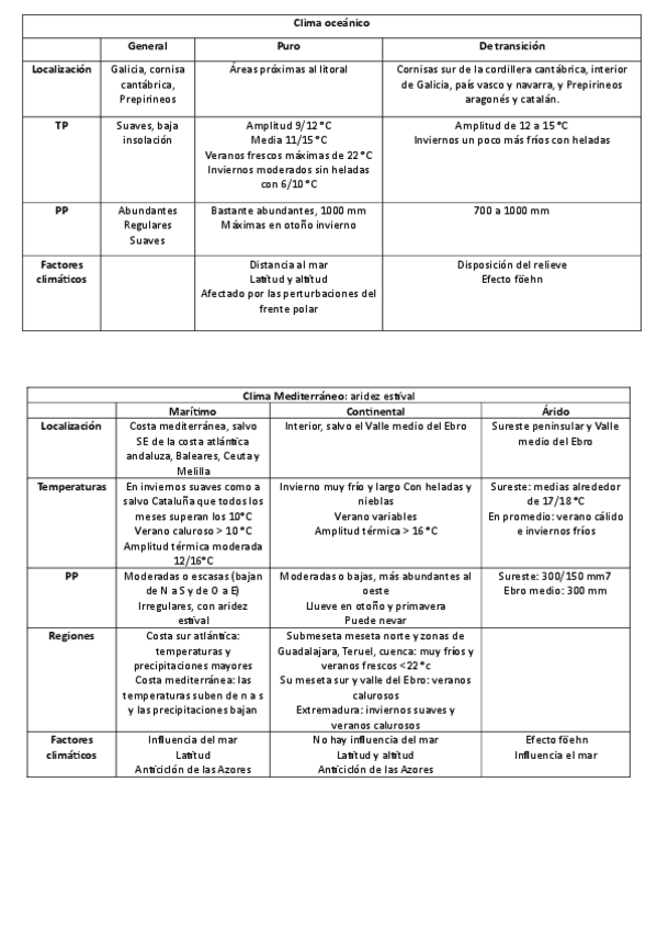 tablas-clima.pdf