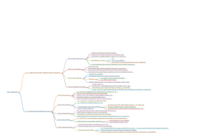 esquema tema-3-parte-2.pdf