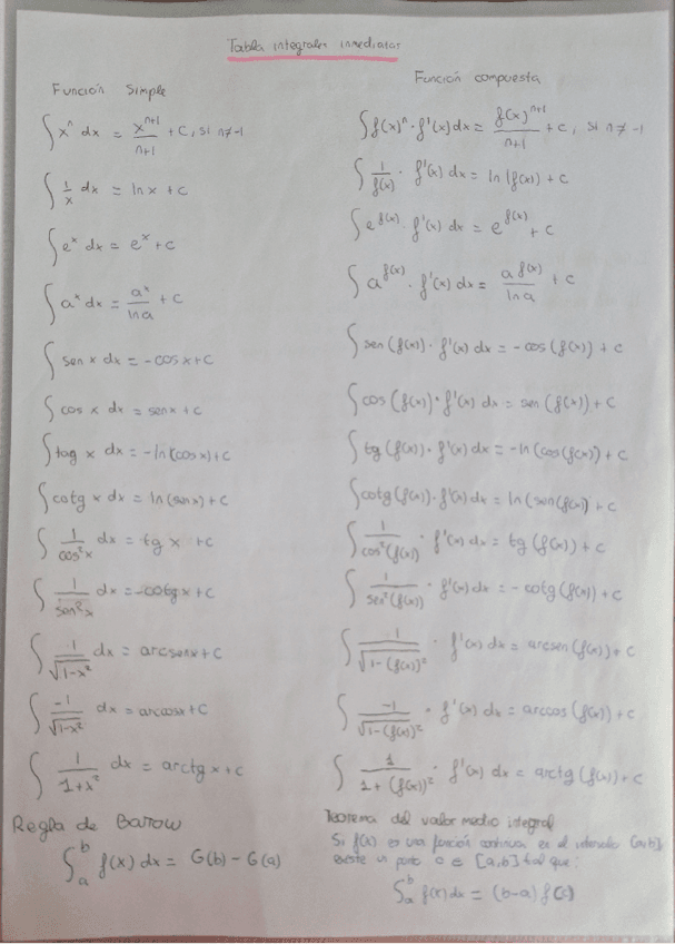 Esquemas-matematicas-II.pdf