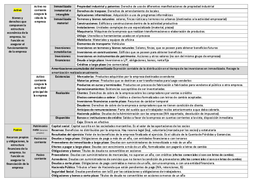 Esquema-Balance-De-Situacion.pdf