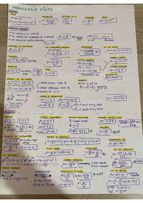 formulario-examen-final-fisica.pdf