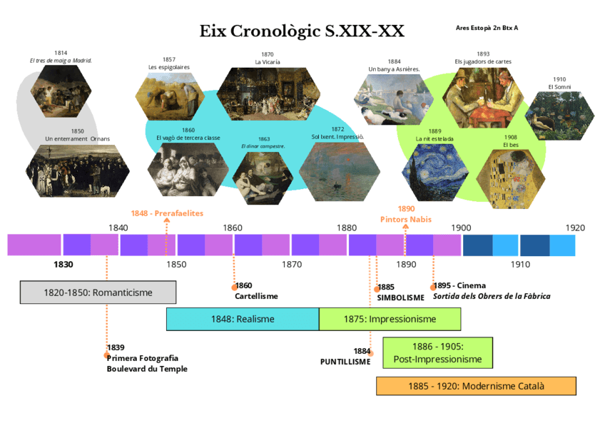 eix-cronologic-S.XIX-XX.pdf