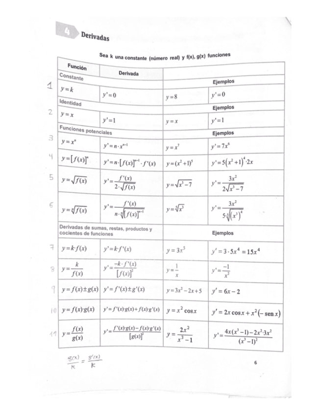 Tabla-De-Derivadas-2Bach.pdf