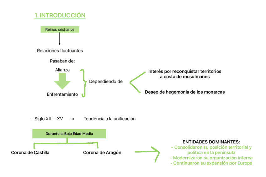 Esquema-introduccion-Castilla-y-Aragon.pdf