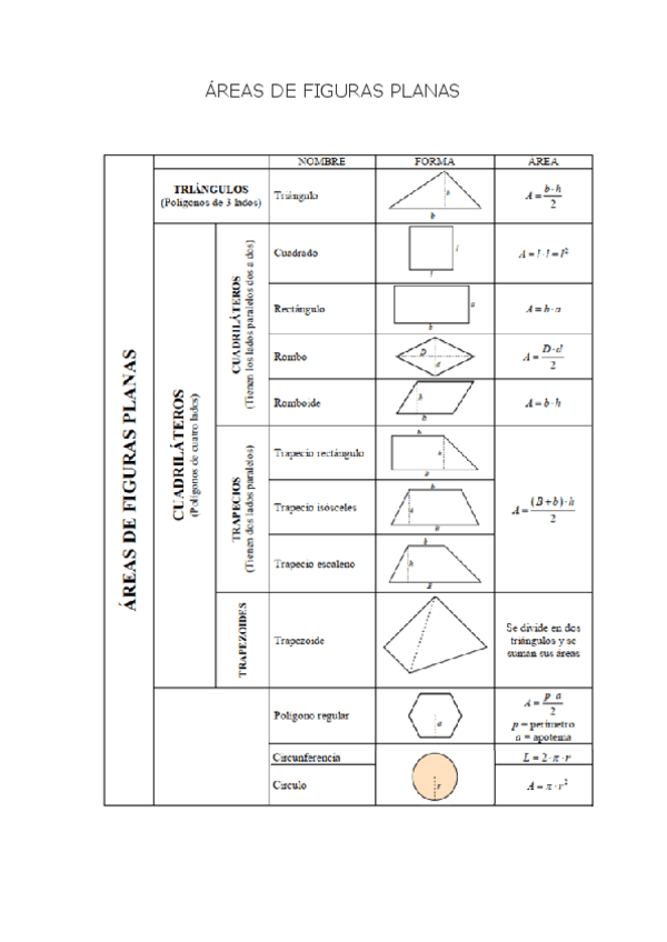 TABLA-FIGURAS-PLANAS.pdf