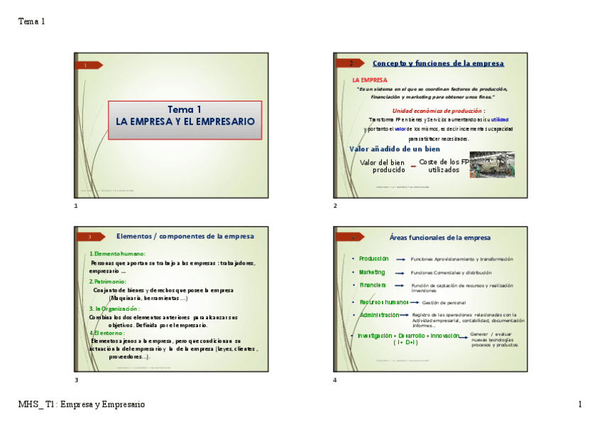 T1PresentacionesEmpresa-y-Empresario.pdf