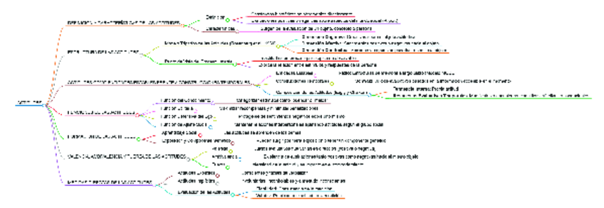 ESQUEMA-TEMA-4-2024.pdf