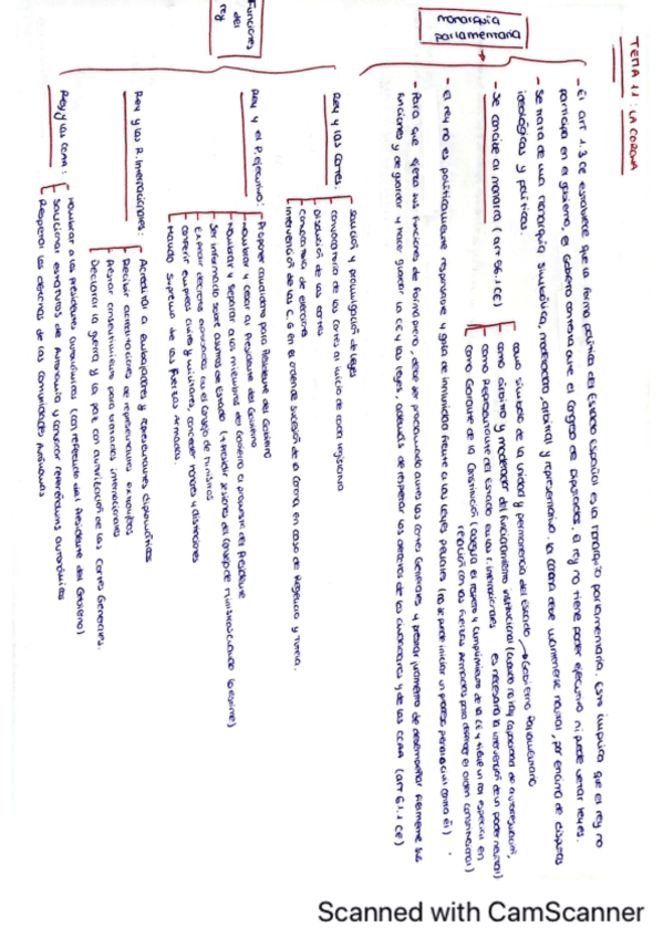 Esquema-tema-11-DC.pdf