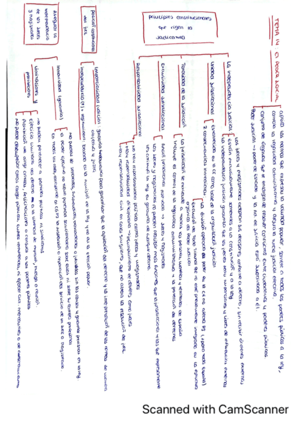 Tema-14-esquema-Constitucional.pdf