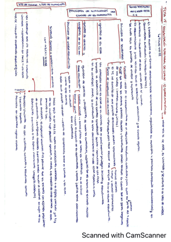 Esquema-tema-15-Constitucional.pdf