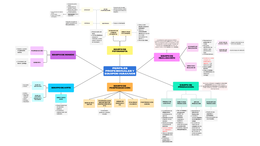 Tema-2-MAPA-MENTAL.pdf