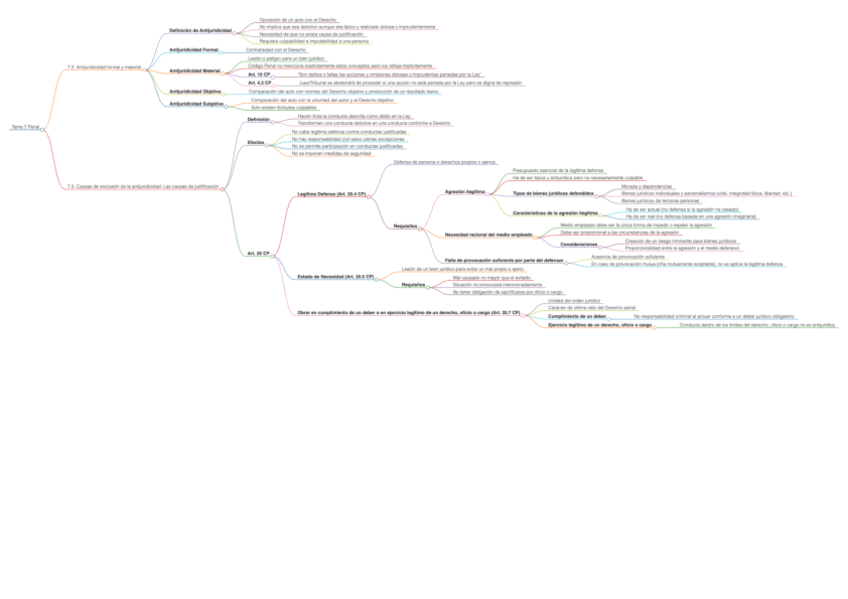 esquema-tema-7-penal.pdf