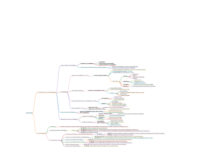 esquema-tema-8-parte-2.pdf