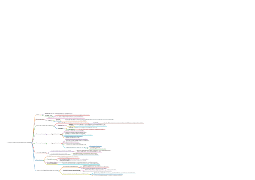 esquema-tema-7-parte-3.pdf