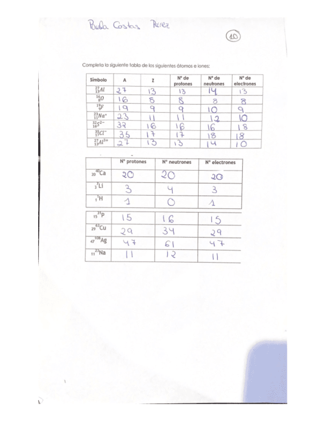 Tabla-corregida-de-atomos-e-iones.pdf