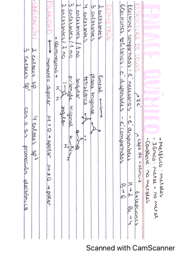 Apuntes Enlace Quimico Pdf