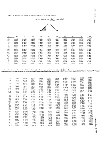 Tabla - Distr. Normal.pdf
