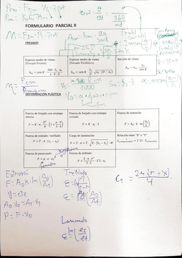 FORMULARIO-2DO-PARCIAL-SPF.pdf