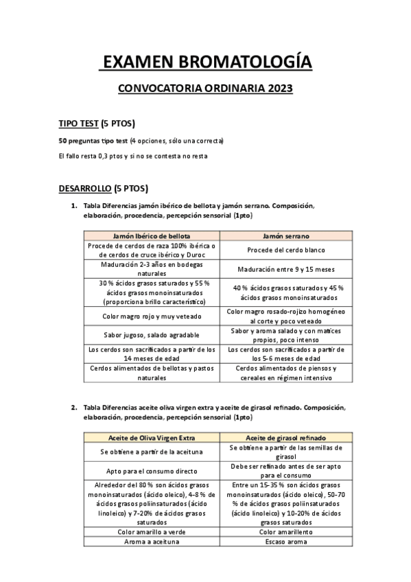 Examen Resuelto-Bromatologia-Ordinaria-2023.pdf