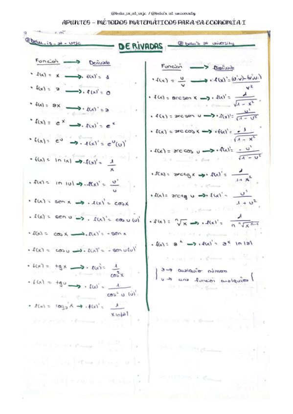 FORMULAS-DERIVADAS-E-INTEGRALES-MMI.pdf