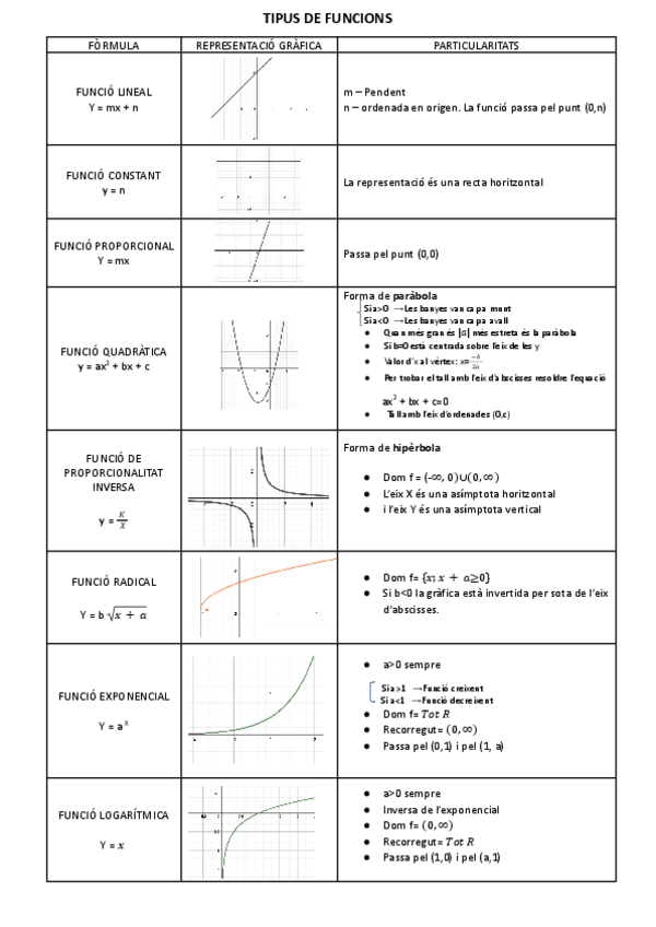 Esquema-tipus-de-funcions.pdf