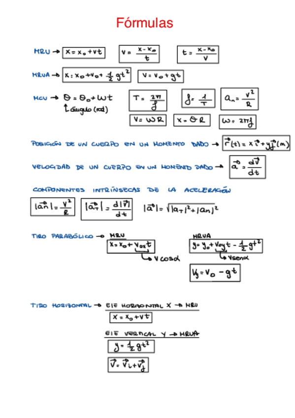Formulas-Fisica-Cinematica.pdf