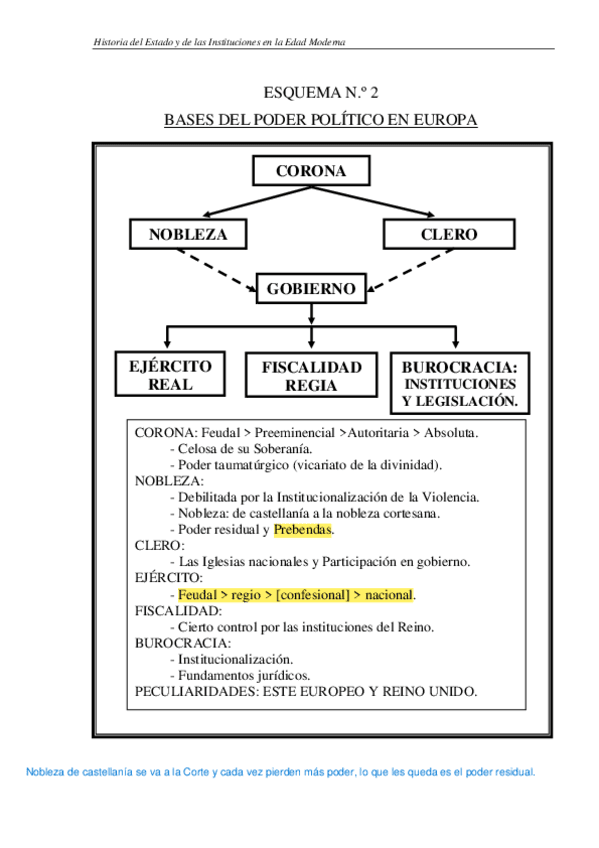 Practica-3.-Bases-del-poder-politico-Esquema-2.pdf