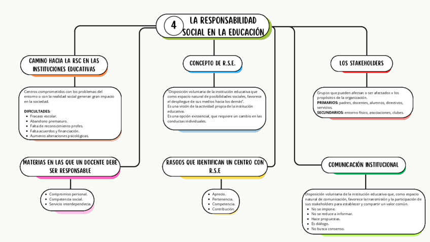 ETICA-TEMA-4-ESQUEMA-ESTUDIO.pdf