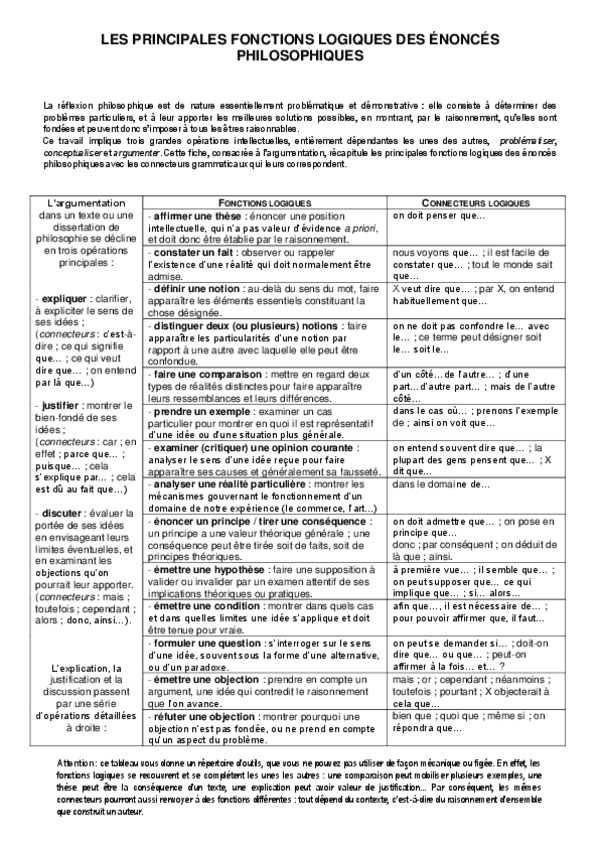24591942-Fonctions-Et-Connecteurs-Logiques.pdf