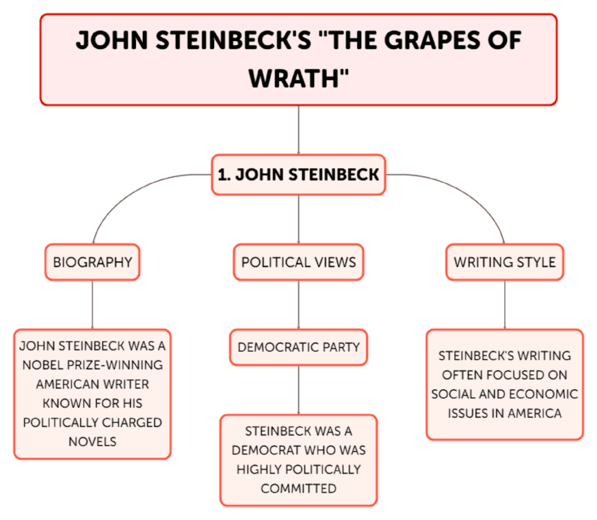 JOHN-STEINBECKS-THE-GRAPES-OF-WRATH.pdf
