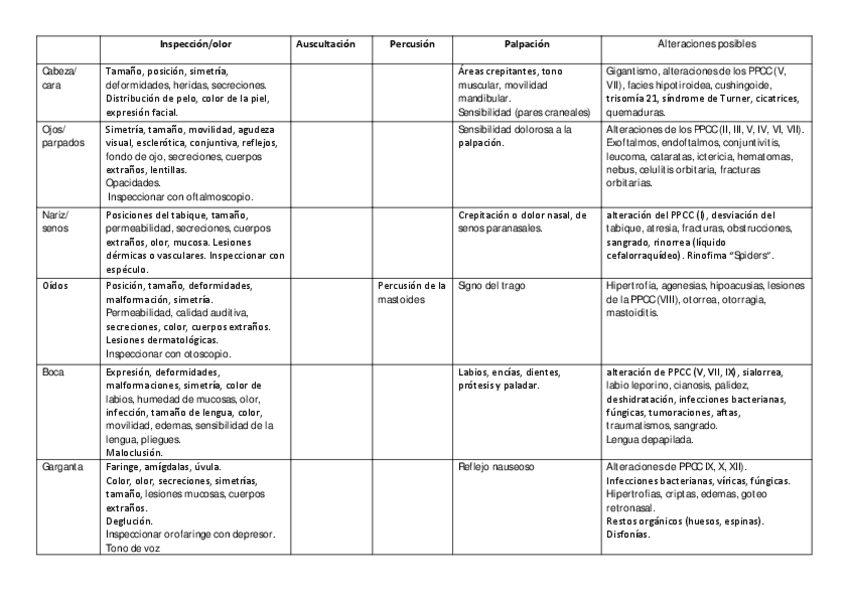 Tema-1.-Tabla-de-exploracion.pdf