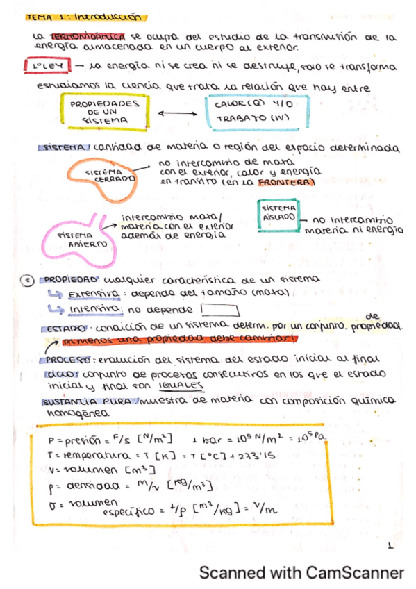 Resumen-Termo.pdf