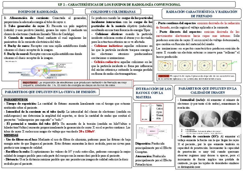 ESQUEMA-UF2-Caracteristicas-de-los-equipos-de-radiologia-convencional-TC-y-TC-en-radioterapia ...