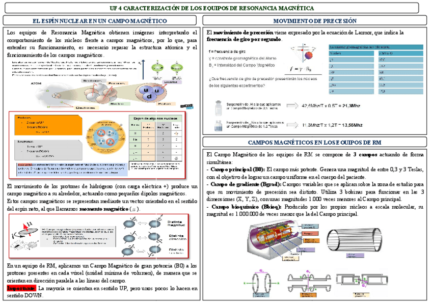 ESQUEMA-UF4-Caracterizacion-de-los-equipos-de-resonancia-magnetica-y-caracterizacion-de-los ...