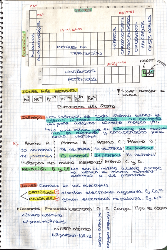 El átomo: Estructura del átomo, Configuración Electrónica, Sistema ...