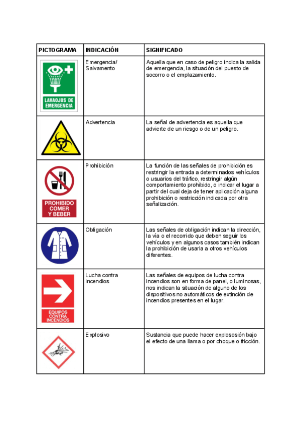 Tipos de pictogramas..pdf