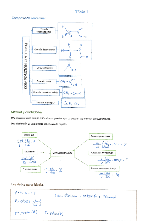 Tema-1-Quimica.pdf