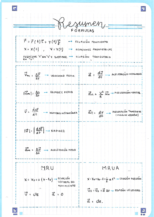 RESUMEN-FORMULAS.pdf
