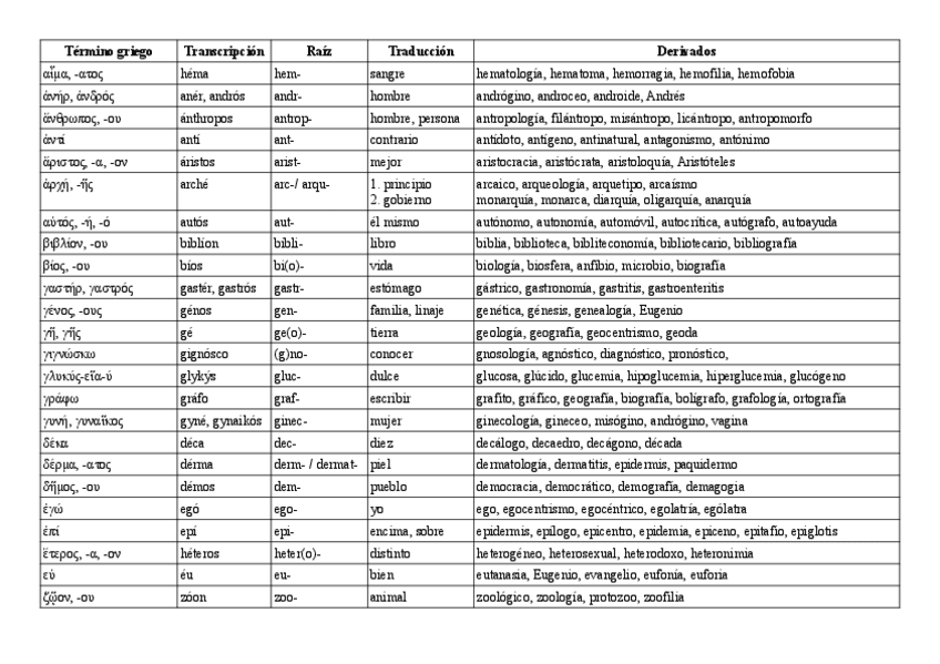 Etimologia-Griega-completado.pdf