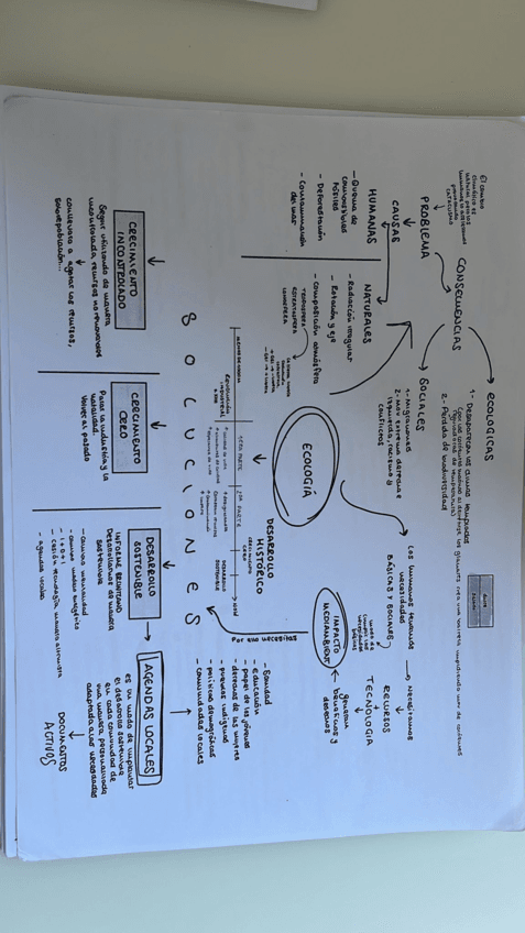biologia-esquemas-1bach.pdf