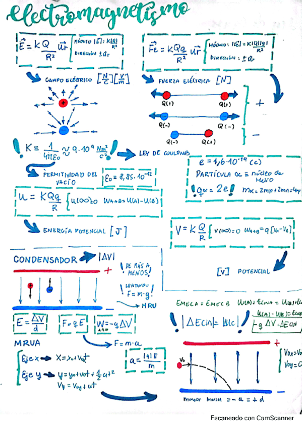 CAMPO-ELECTRICO--GAUSS-FISICA-2BACH.pdf