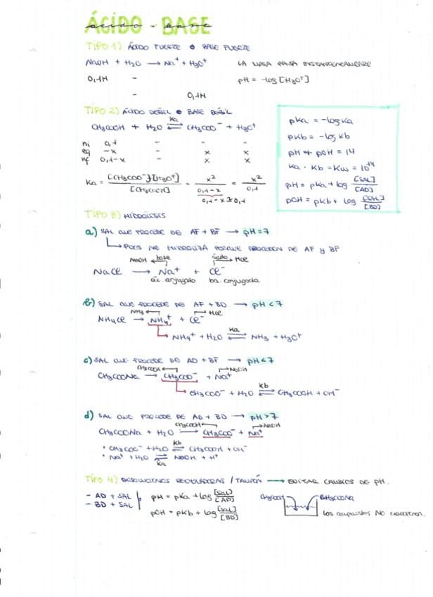 Acido-Base.pdf