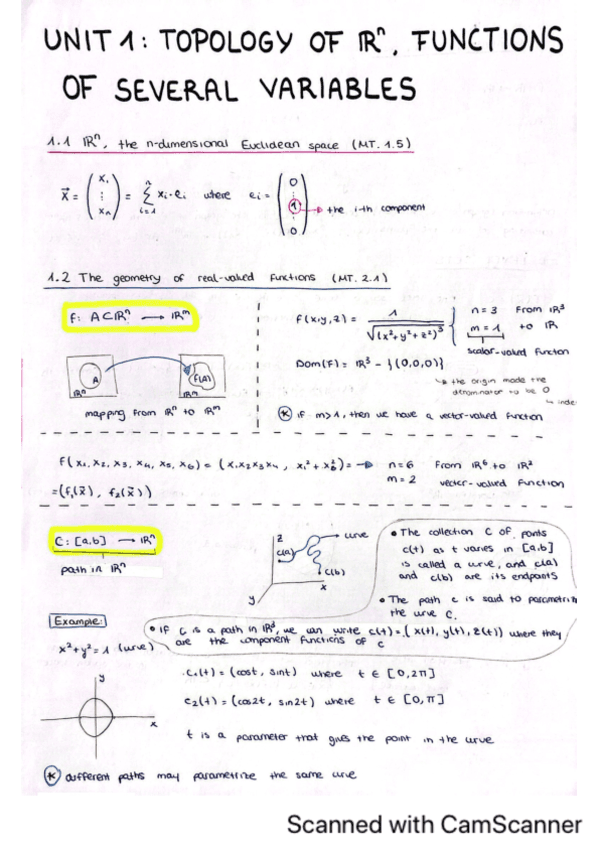 TEORIA-UNIT-1-TOPOLOGY-OF-Rn-FUNCTIONS.pdf