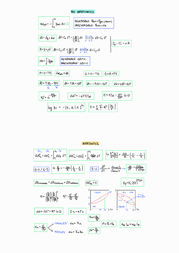 Formulario-esencial-QF1.pdf