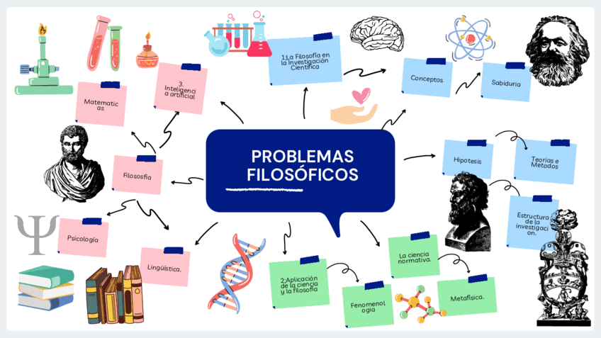 MAPA-MENTAL-PROBLEMAS-FILOSOFICOS.pdf