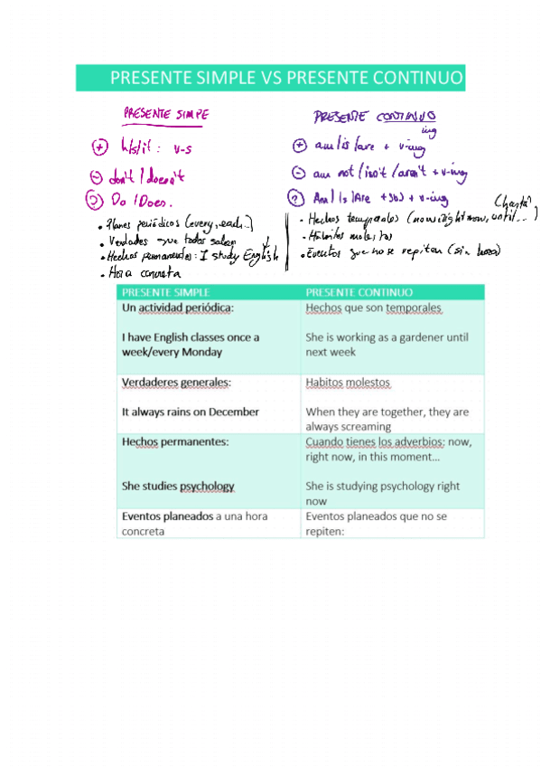 PRESENTE-SIMPLE-VS-PRESENTE-CONTINUO.pdf