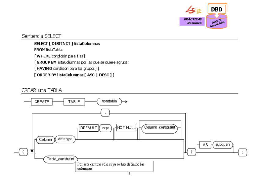 Sintaxis-practicas-DBD.pdf