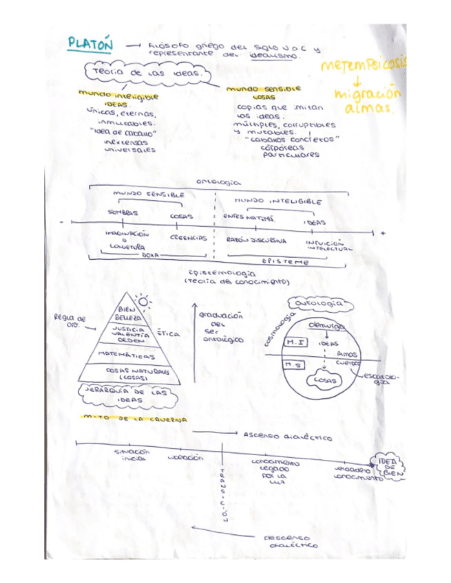 esquema-filosofia-de-platon.pdf