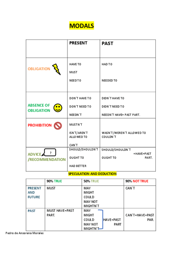 MODAL-VERBS-TABLE-REVIEW.pdf